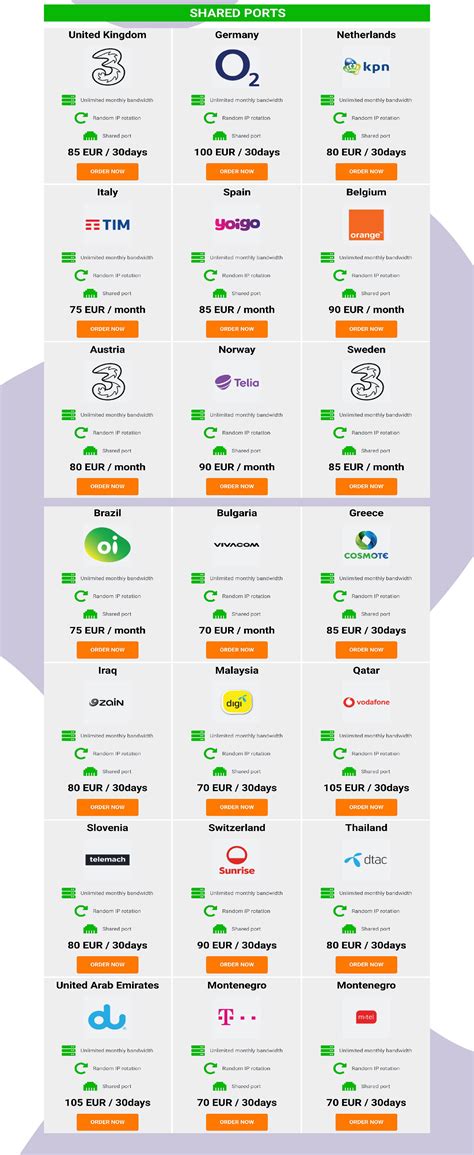 Unlimited Hight Speed Dedicated Mobile Proxies Geos And Carriers Around
