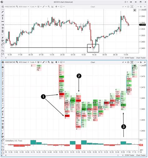 What Is Intraday Trading In Simple Terms ATAS