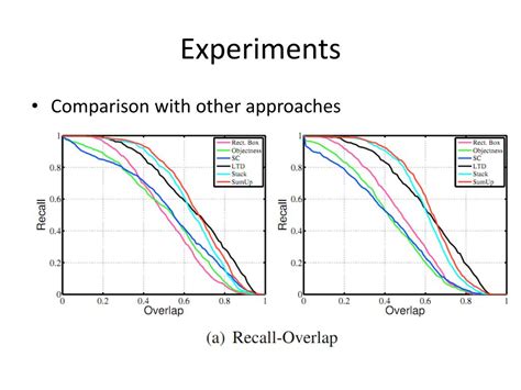Ppt Salient Object Detection For Searched Web Images Via Global