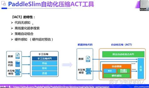 Paddleslim 自动压缩量化工具记录 知乎