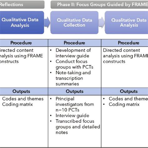 Sequential Mixed Methods Design Of Current Study Download Scientific Diagram