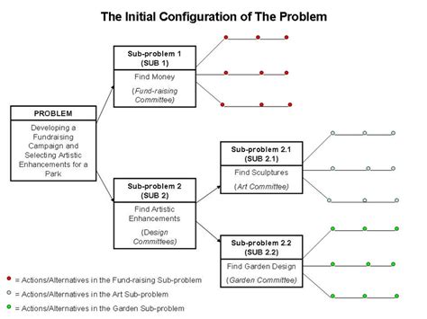 6 The Initial Configuration Of The Problem Download Scientific Diagram