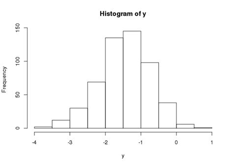 Choosing Hyper Parameters In Penalized Regression R Craft