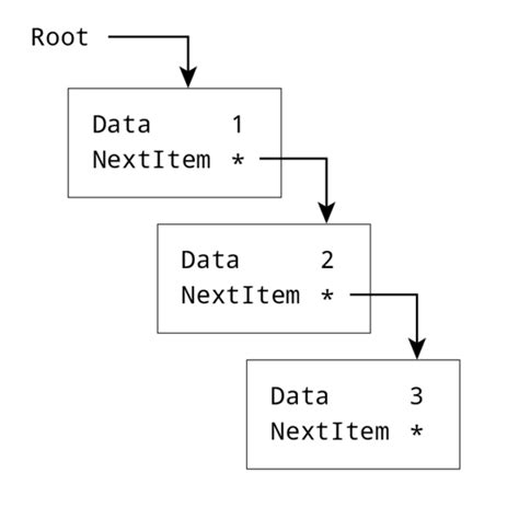 Vhdl Axi Fifo Using Block Ram Vhdlwhiz