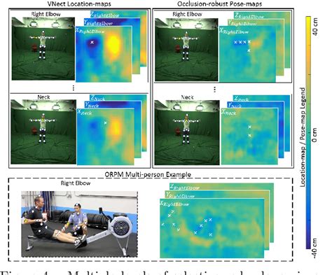 Figure 1 From Single Shot Multi Person 3d Pose Estimation From Monocular Rgb Semantic Scholar