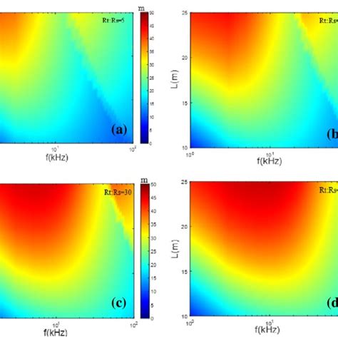 Dods Of Ps Under Different Frequencies And Spacings Download