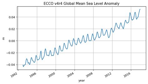 Example Calculations With Scalar Quantities — Ecco Version 4 Python