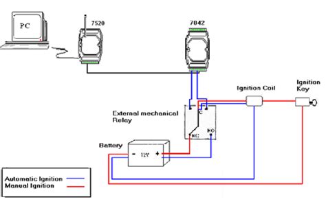 Block Diagram Of Automatic Ignition And Manual Ignition Circuit Download Scientific Diagram