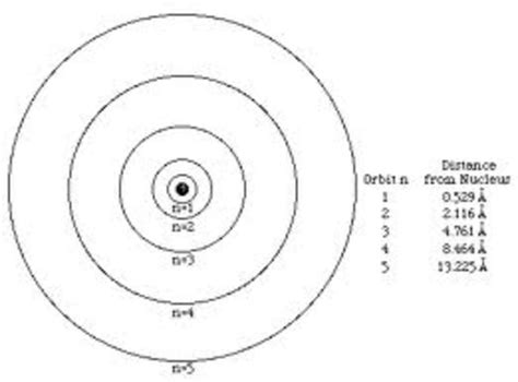 Atoms Drawing At Getdrawings Free Download