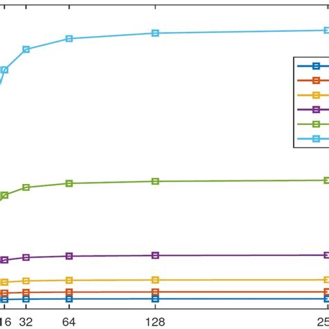 A Single Hidden Layer Multilayer Perceptron Mlp For The Two Class