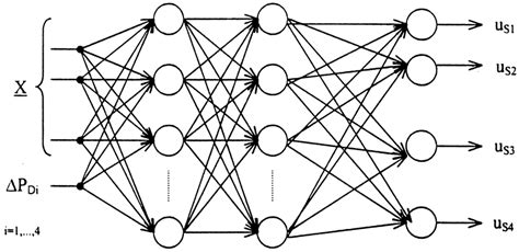 Ann Controller For Four Area Power System Download Scientific Diagram