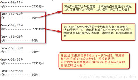 Scheduled定时计划scheduled每月30定时 Csdn博客