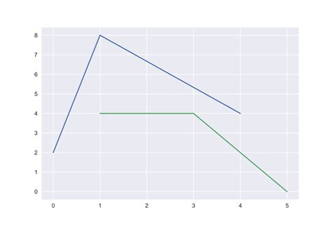 Matplotlibはpythonの可視化ライブラリ：作成可能なグラフの種類を具体例で解説 化学の新しいカタチ