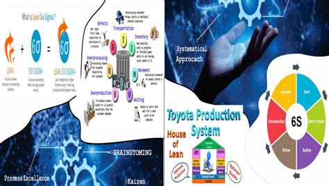 Do Lean Six Sigma Projects Root Cause Analysis Rca And 5 Why By Sidra