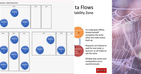 7 Stories About Cassandra Curated By Chris Jansz Medium