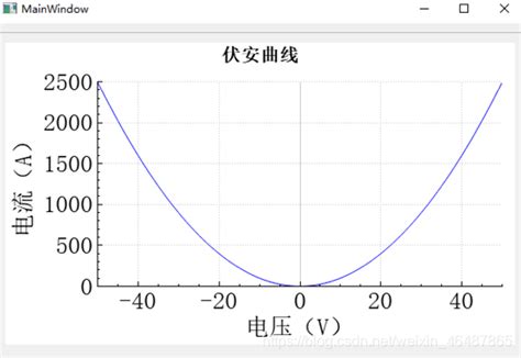 Qcustomplot详解第一章:绘制简单曲线qcustomplot在一个画布添加多 Csdn博客 Qcustomplot详解第一章:绘制简单曲线qcustomplot在一个画布添加多 Csdn博客
