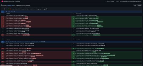 Commits Issue Cfpaorg Minecraft Mod Language Package Github