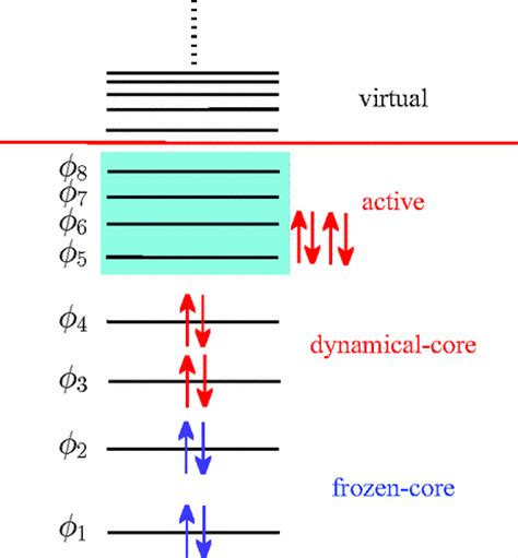 Time Dependent Complete Active Space Self Consistent Field Method For