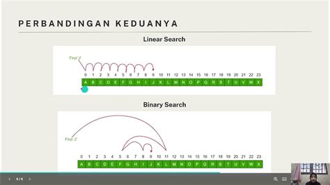 Linear Search Vs Binary Search Youtube
