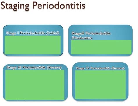 Aap Classification System Periodontitis Flashcards Quizlet