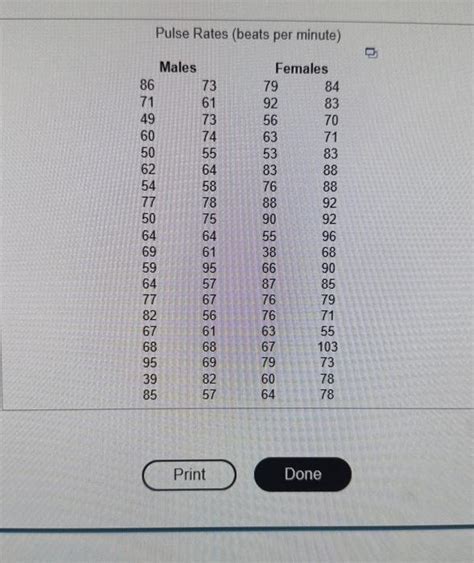 Solved Pulse Rates Pulse Rates Beats Per Minute Chegg Com
