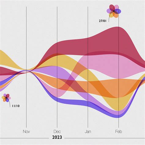 Dataviz Café Behance