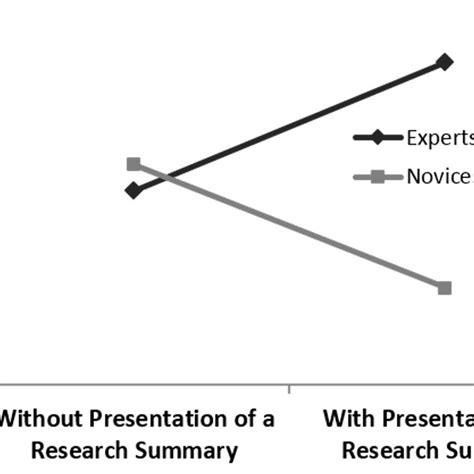 Coding Rules For Measuring The Quality Of Evidence Utilisation