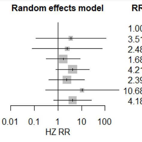 Network Plots Of Network Meta Analysis Download Scientific Diagram