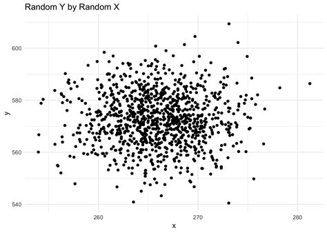P Hacking In R Stats Sean Trott Assistant Professor At Ucsd