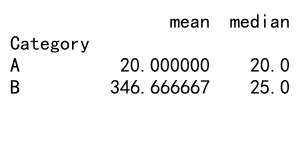 Mastering Pandas GroupBy Mean Pandas Dataframe