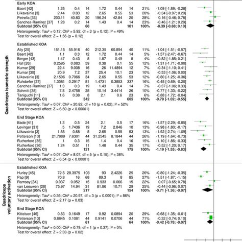 Sensitivity Analysis Based On Sex For Quadriceps Isometric Strength And Download Scientific
