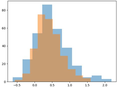 Distribution Drift Tolerance Matthew Burkes Blog