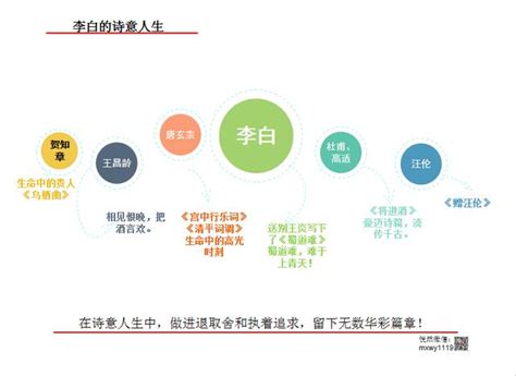 詩仙李白的跌宕起伏人生歷程 每日頭條