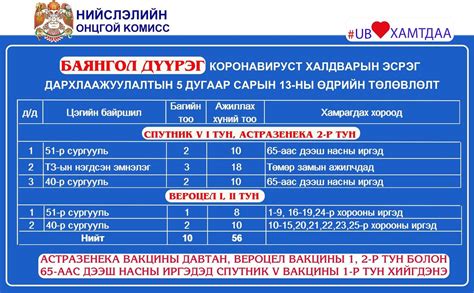 ӨНӨӨДӨР коронавирус халдварын эсрэг вакцин хийх ЦЭГҮҮД