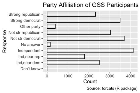 Mastering Data Visualization Using R Quarto And The Tidyverse 7 Geoms