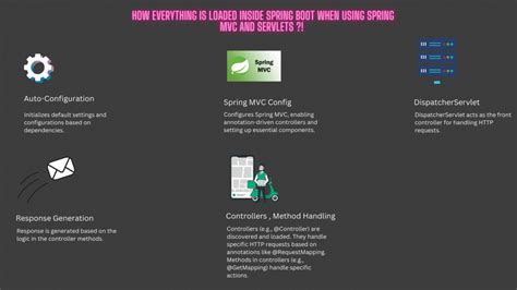rana youssef on linkedin springboot springboot java webdevelopment servlets j2ee javaee…