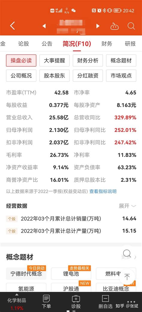每日精选潜力股 知乎