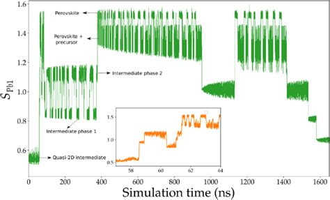 Structure Factor Evolution Of First Peak Of Structure Factor Of Pb 2 Download Scientific