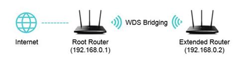 How To Check If WDS Function Is Used On TP Link Routers