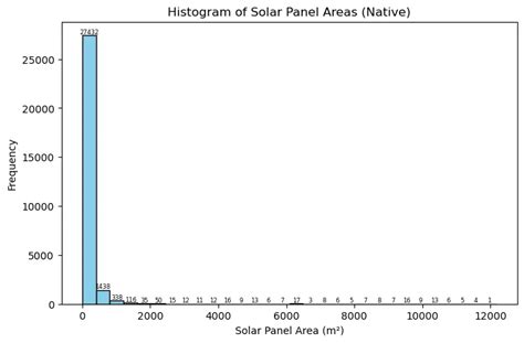 Improving Images Using Equalisation And Histogram Matching With Python By Edward Roe Medium