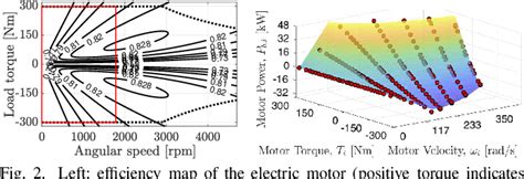 Figure 2 From A Hierarchical Robust Control Strategy For Decentralized Signal Free Intersection