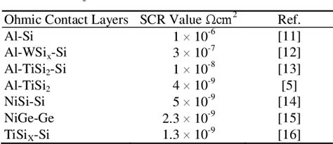 Table 1 From Circular Test Structures For Determining The Specific