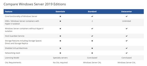 Buy Windows Server 2019 Standard On