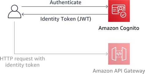 Github Georgeonaloserverless Web Application 2usermanagement