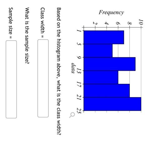 Solved Based On The Histogram Above What Is The Class