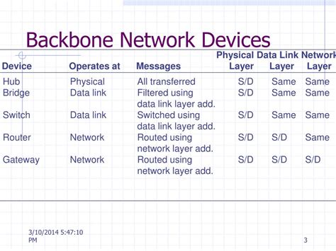 Ppt Backbone Networks Powerpoint Presentation Free Download Id201763