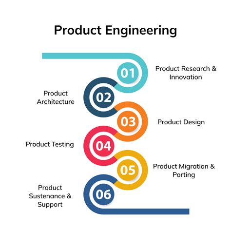Product Engineer Vs Product Development Engineer At Marjorie Hiller Blog