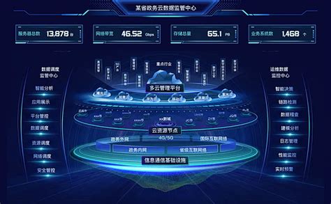 可视化大屏