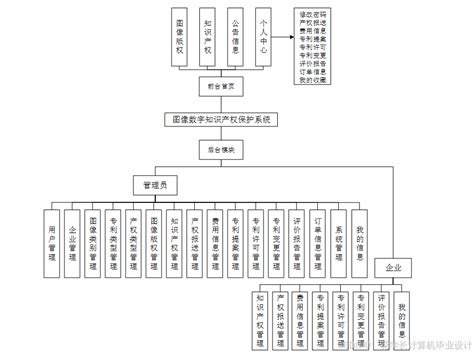 计算机毕业设计springboot图像数字知识产权保护系统 基于spring boot框架的图像版权保护与管理系统设计与实现 spring