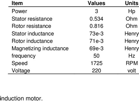 Induction Motor Parameters Download Table